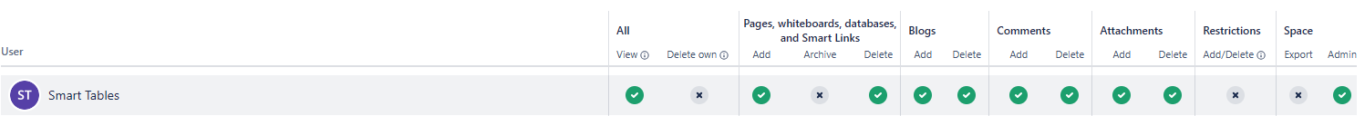Why are changes not saved in the Live Spreadsheet macro?